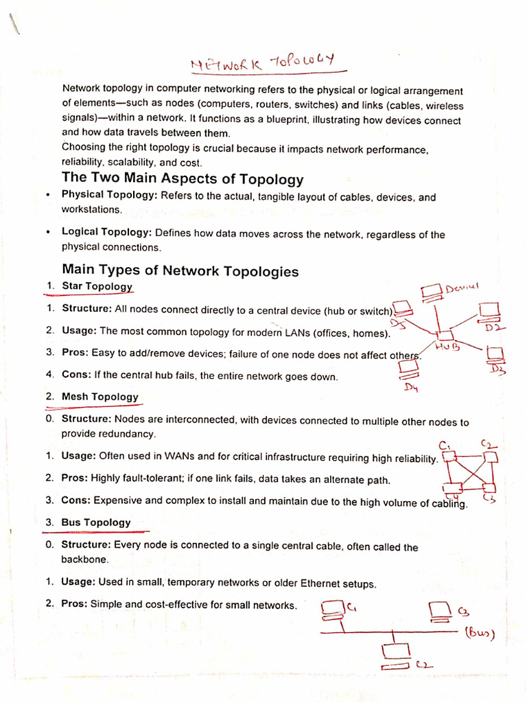 Network Topology | PDF