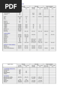 Common Liquid Densities Table | PDF | Ethanol | Acetic Acid