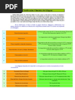 Índice de Simpson | PDF | Biodiversidad | Habitat