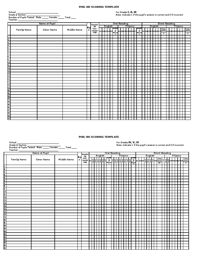 Phil-Iri Scoring Template | PDF