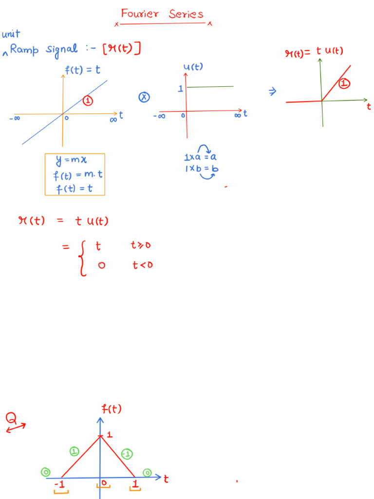 Fourier Series Part-3 - 66887826 - 2026 - 02 - 21 - 09 - 33 | PDF