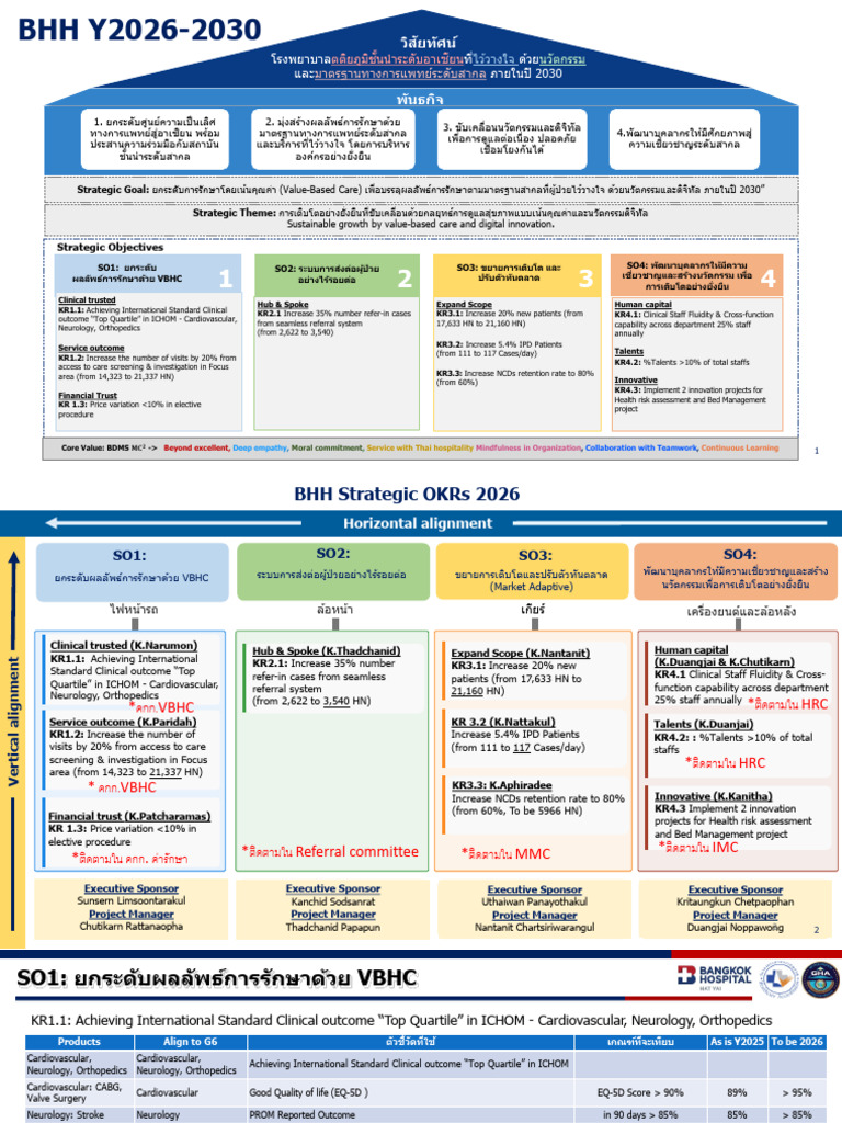 Finalized OKRS BHH | PDF