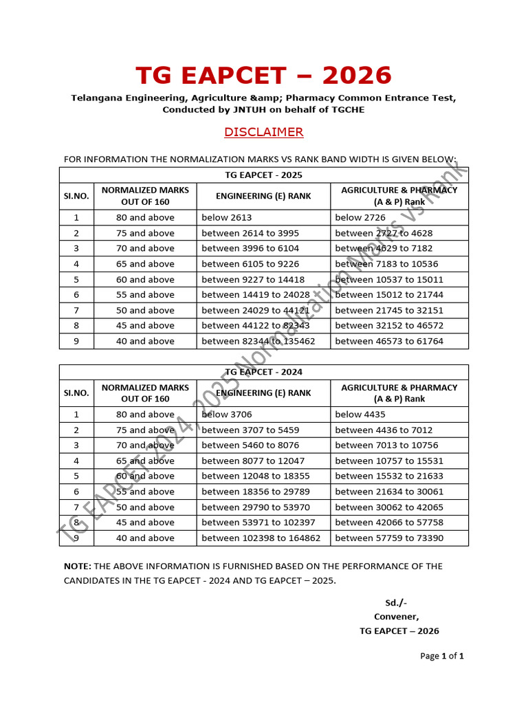 Normalization Marks vs. Rank Band Width TG EAPCET - 2026 | PDF ...