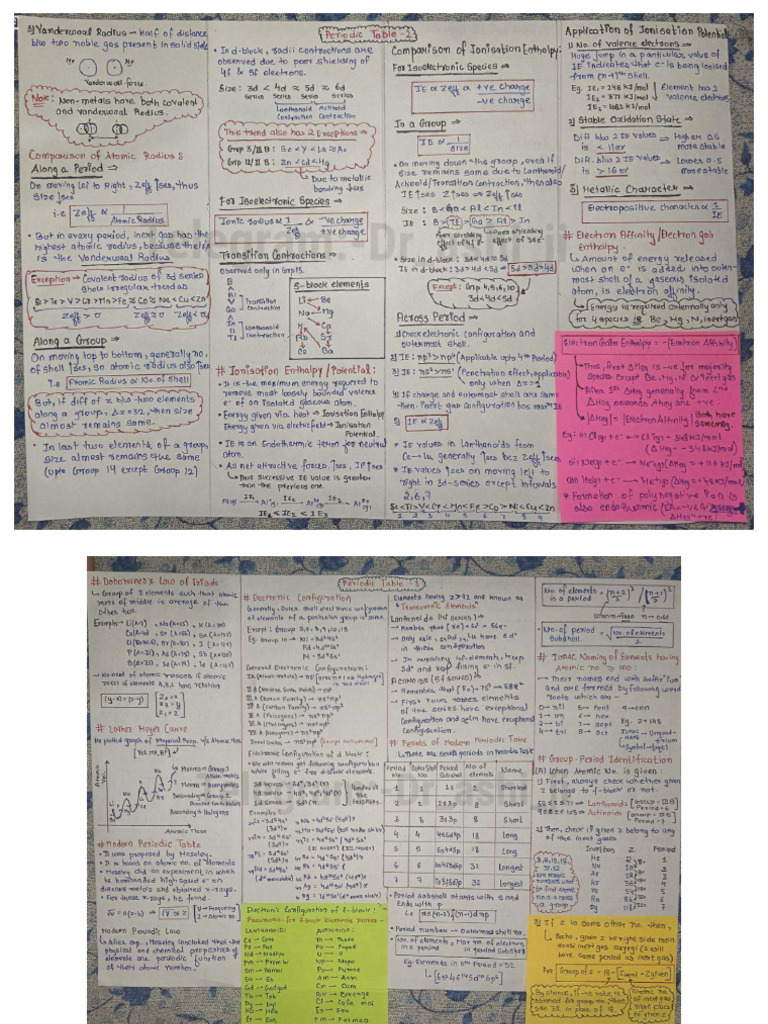 Periodic Table #Appu TG?DR - Ashi - Ji | PDF