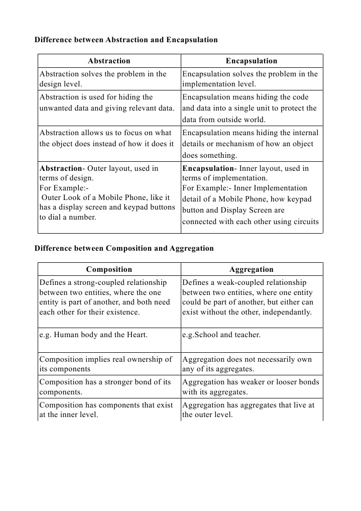 OOPs Difference FAQs-3 | Class (Computer Programming) | Method ...