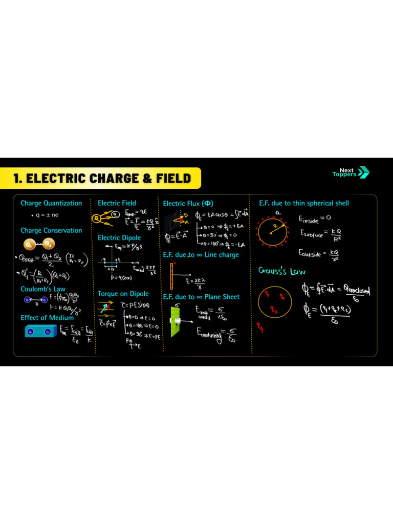 All IMPORTANT Physics Formula Sheet Defination Graphs Class 12 Chapter ...