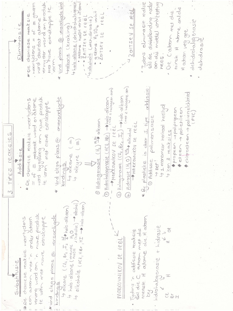 GR 12 Organiese Reaksies Opsomming | PDF