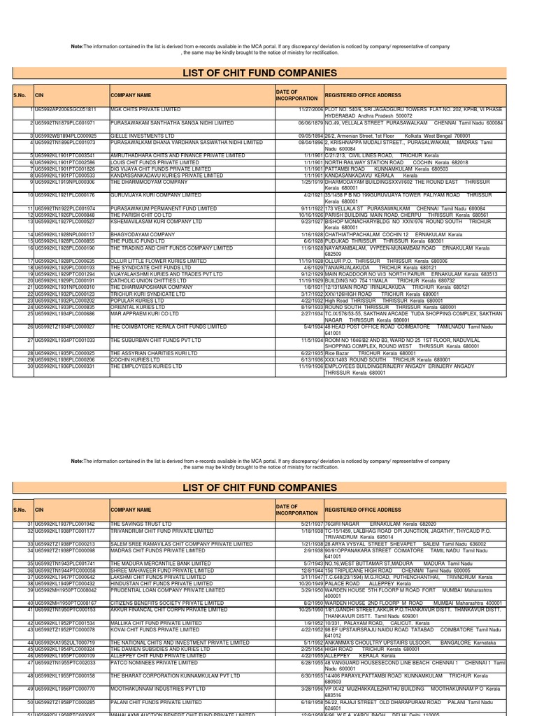 List of Chit Fund Companies in India | PDF | Tamil Nadu | Cooperative ...