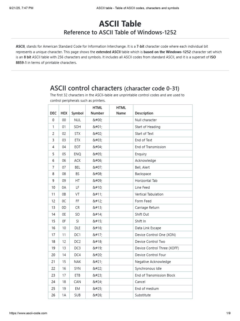 ASCII Table - Table of ASCII Codes, Characters and Symbols 111537 | PDF ...