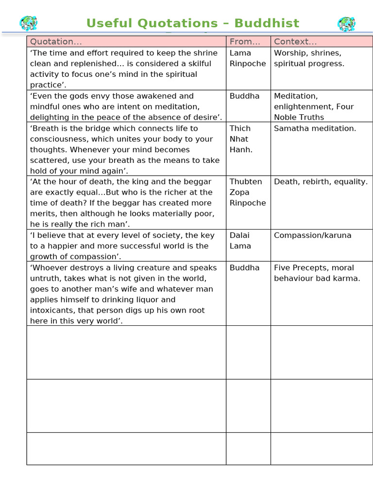 Useful Quotations Practices | PDF