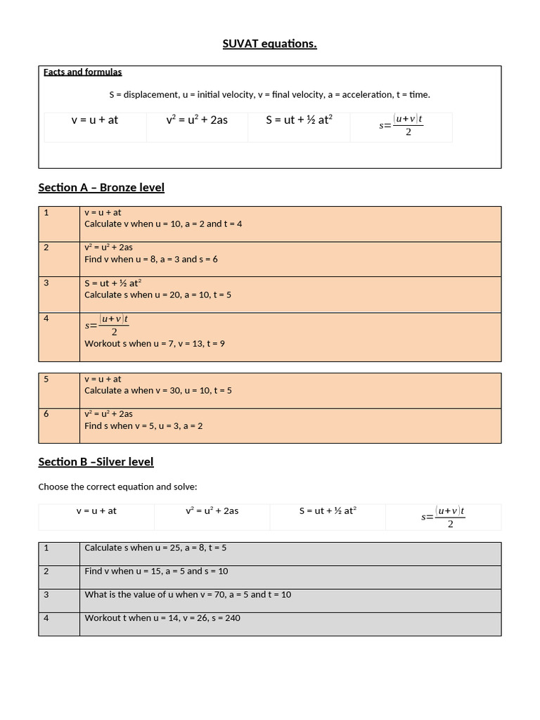 SUVAT Equations Worksheet | PDF | Acceleration | Dynamics (Mechanics)