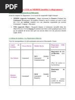 Comparaison Merise et UML | PDF | Langage de Modélisation Unifié | Cas ...