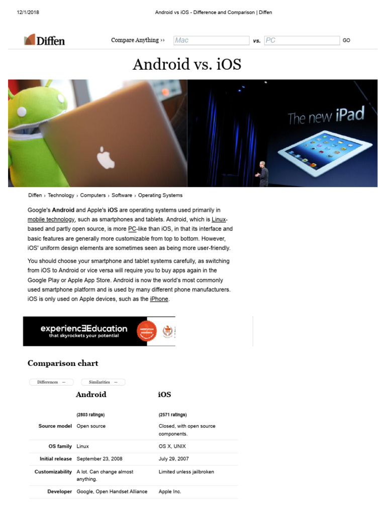 Android Vs IOS - Difference and Comparison - Diffen | PDF | Ios ...