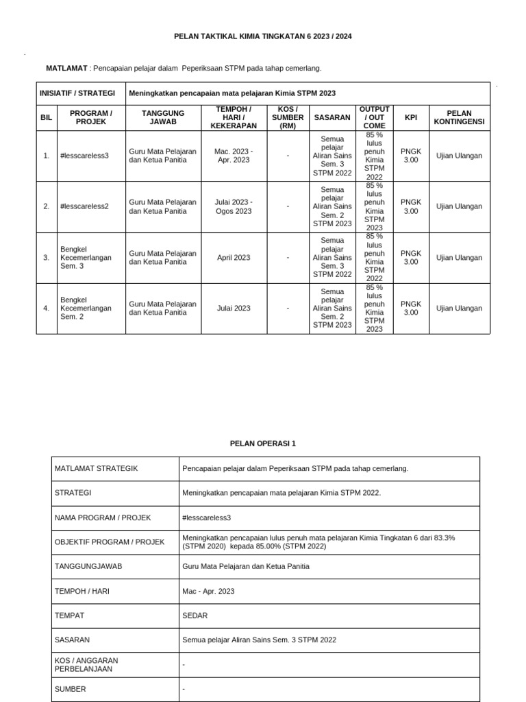 Pelan Taktikal Dan Operasi Kimia Tingkatan 6 2023 - 2024 | PDF