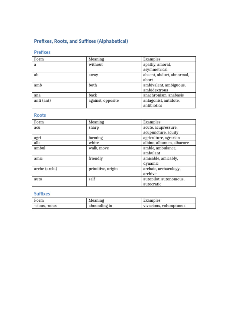 Prefix Root Suffix Reference | PDF