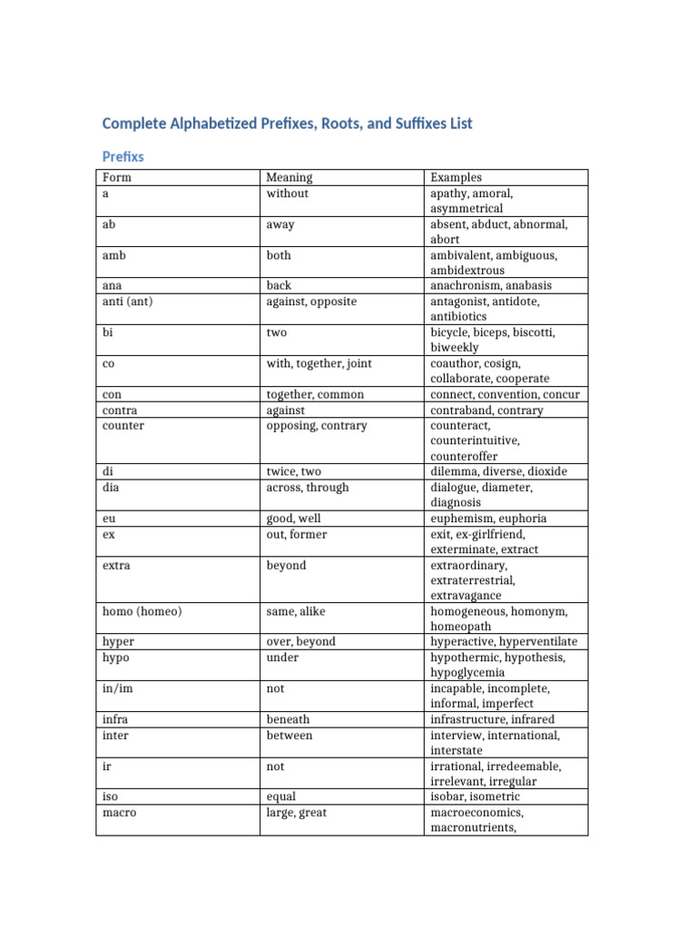 All 146 Prefixes Roots Suffixes | PDF