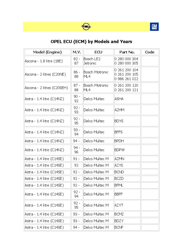 OPEL ECU (ECM) by Models and Years | PDF | General Motors | Land Vehicles