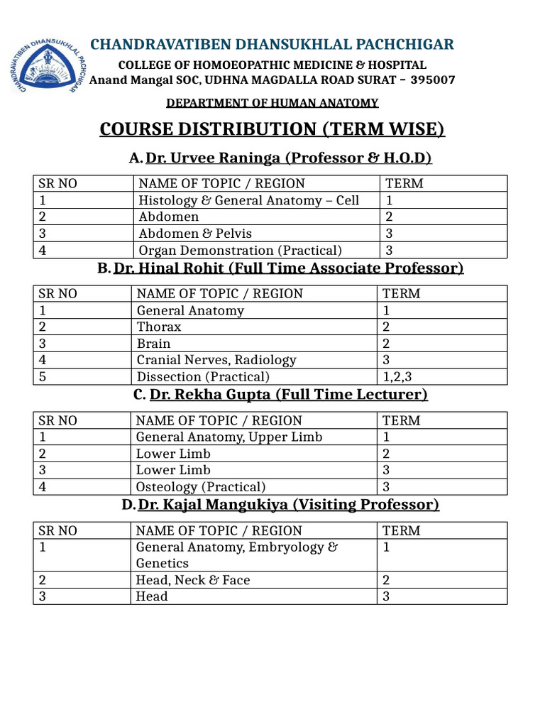 Course Distribution Anatomy 2025-27 | PDF | Anatomy | Human Anatomy