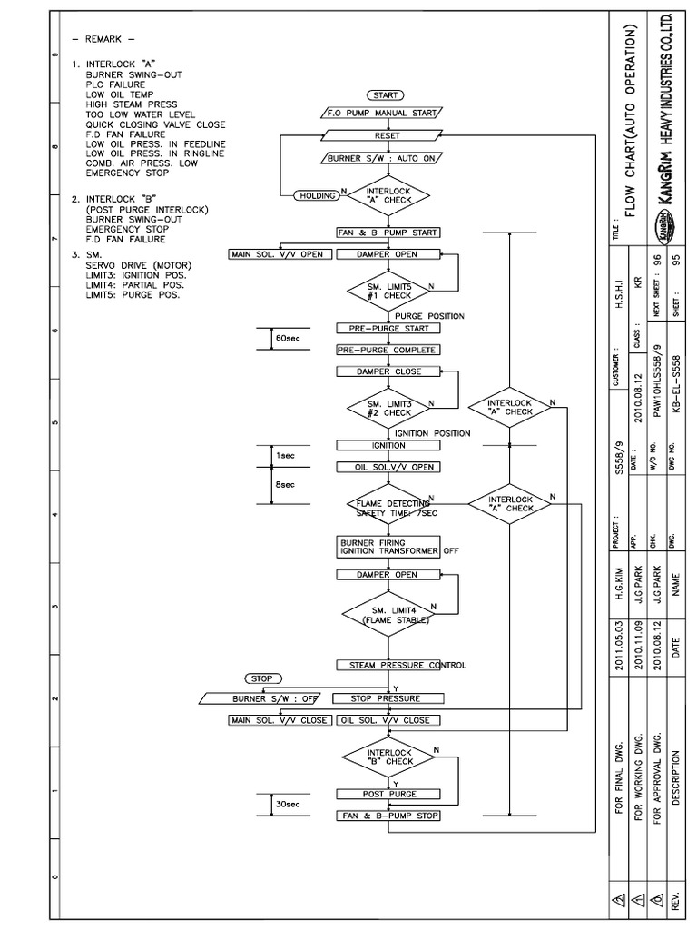 s558-유첨 - 1 (Aux Boiler Flowchart) | PDF