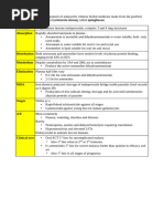 Artefan 80/480 Dosage and Administration | PDF | Adverse Effect | Malaria