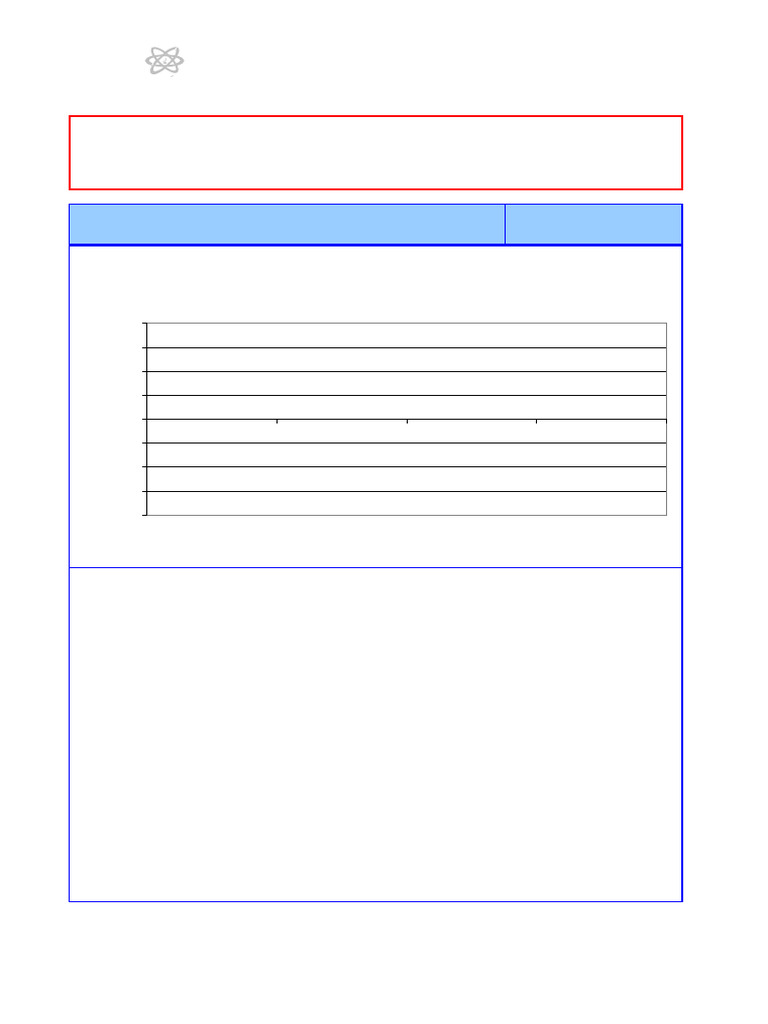 DOPE Test SAMPLE RESULT | PDF | Behavior | Psychology