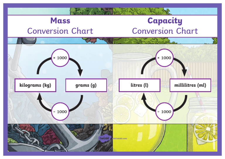 Mass and Capacity Conversion Chart Poster | PDF