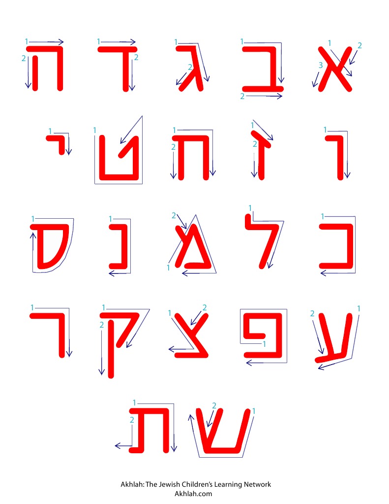 How To Write Hebrew Block - Letters | PDF