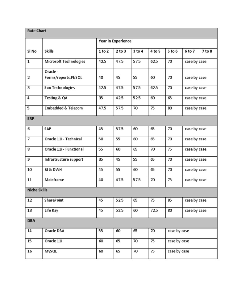 Rate Chart | PDF