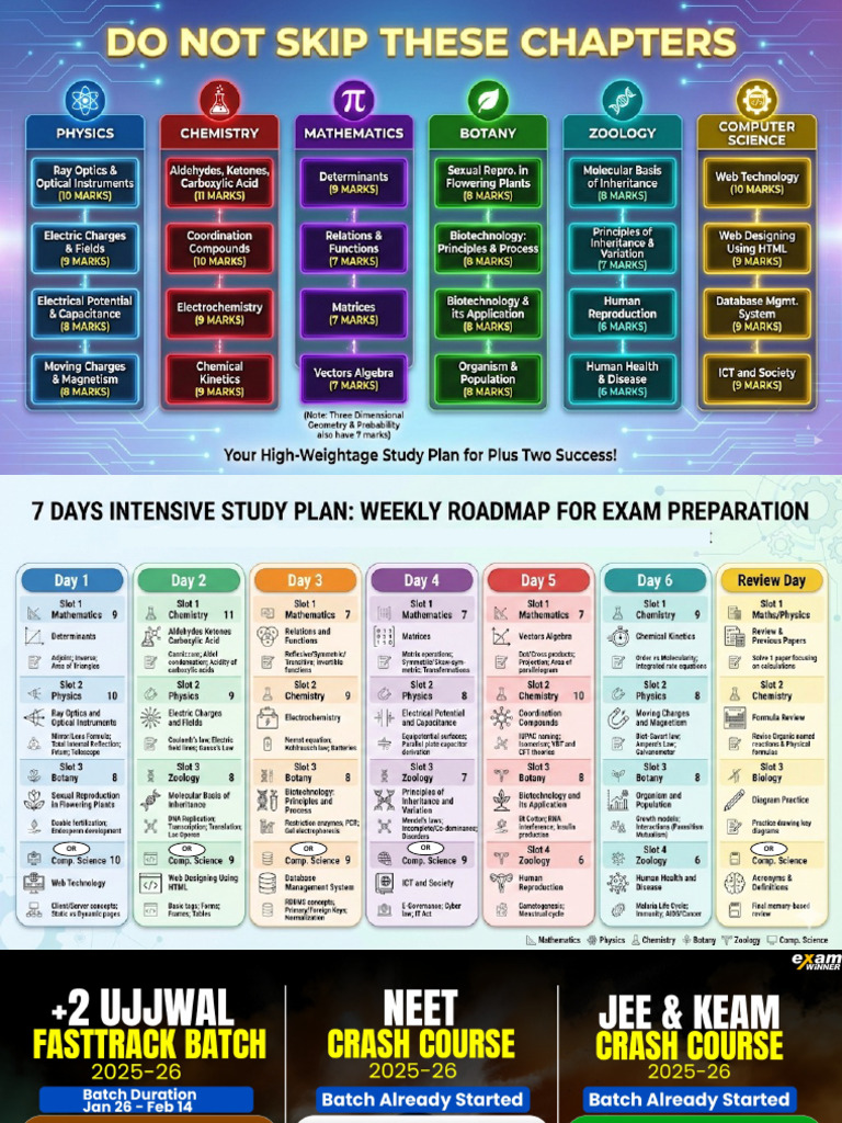 Plus Two Study Plan | PDF