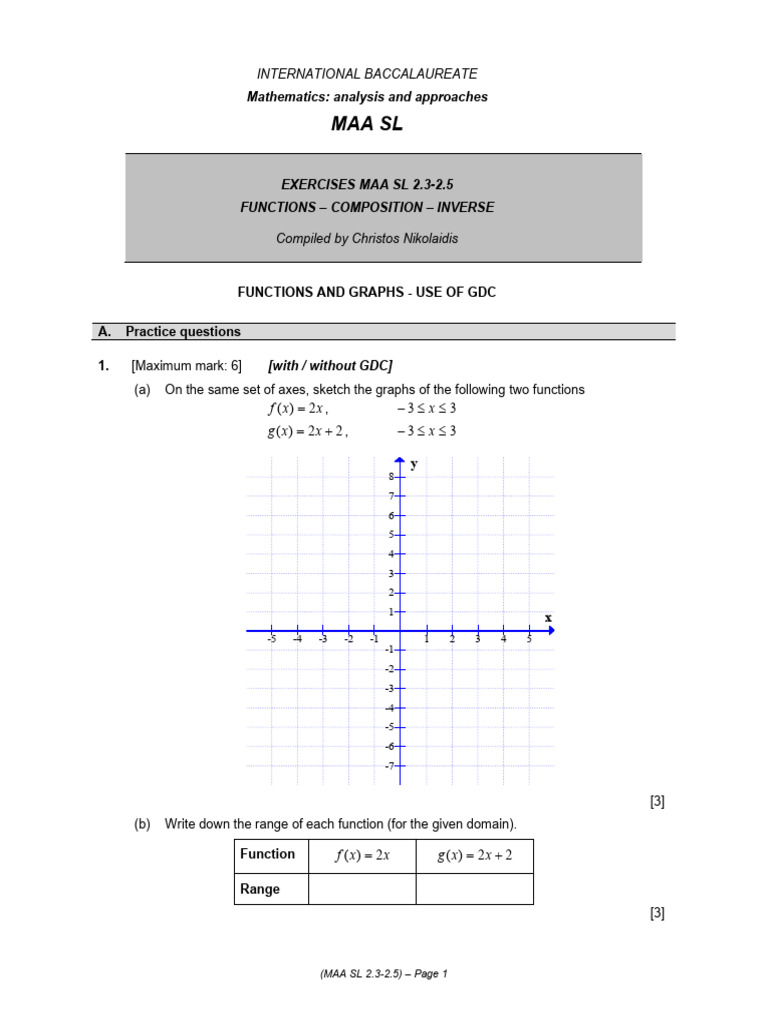 Microsoft Word - MAA SL 2.3-2.5 FUNCTIONS - COMPOSITION - INVERSE ...