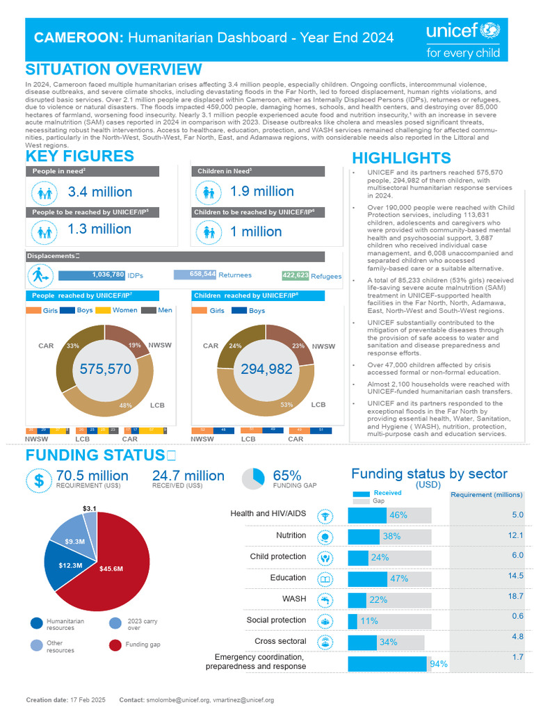 UNICEF Cameroon HAC 2024 Dashboard | PDF | Internally Displaced Person ...