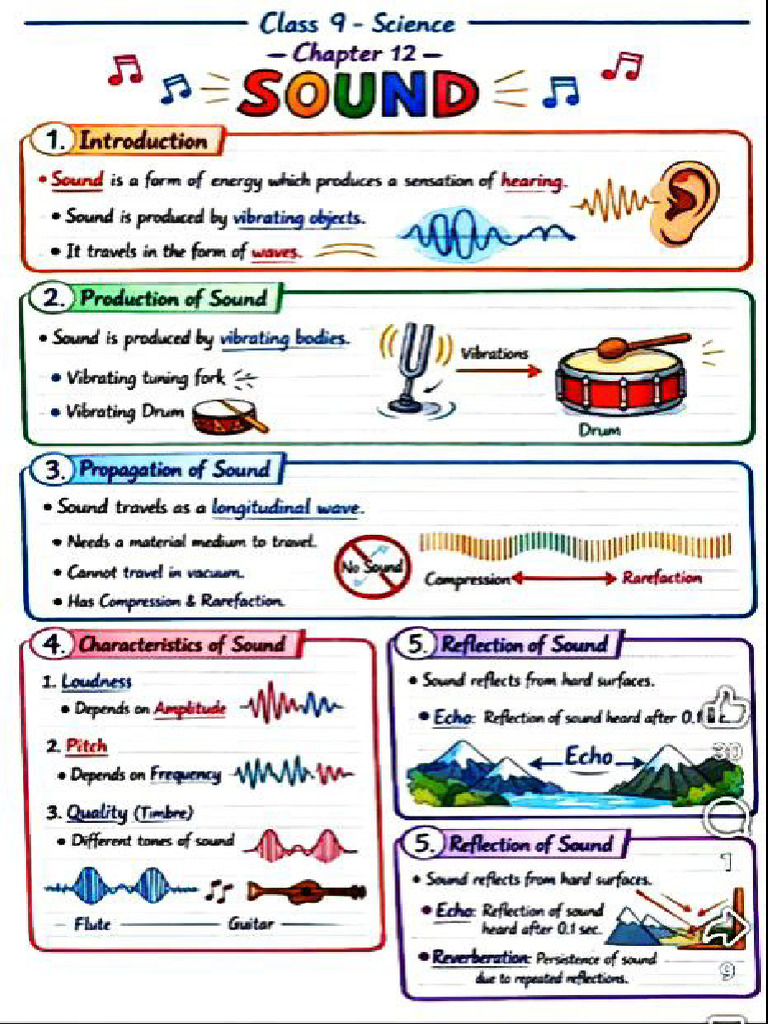 Sound (Science) | PDF