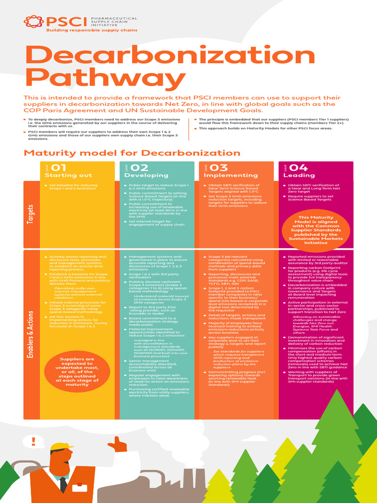 Decarbonization Maturity Model | PDF | Climate Change | Economy And The ...
