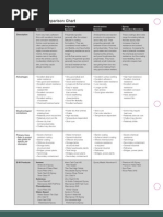 Paint Consumption and Spreading Rates | PDF | Paint | Volume