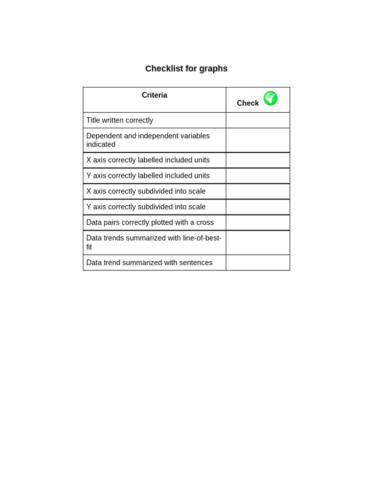 Checklist For Graphs | PDF