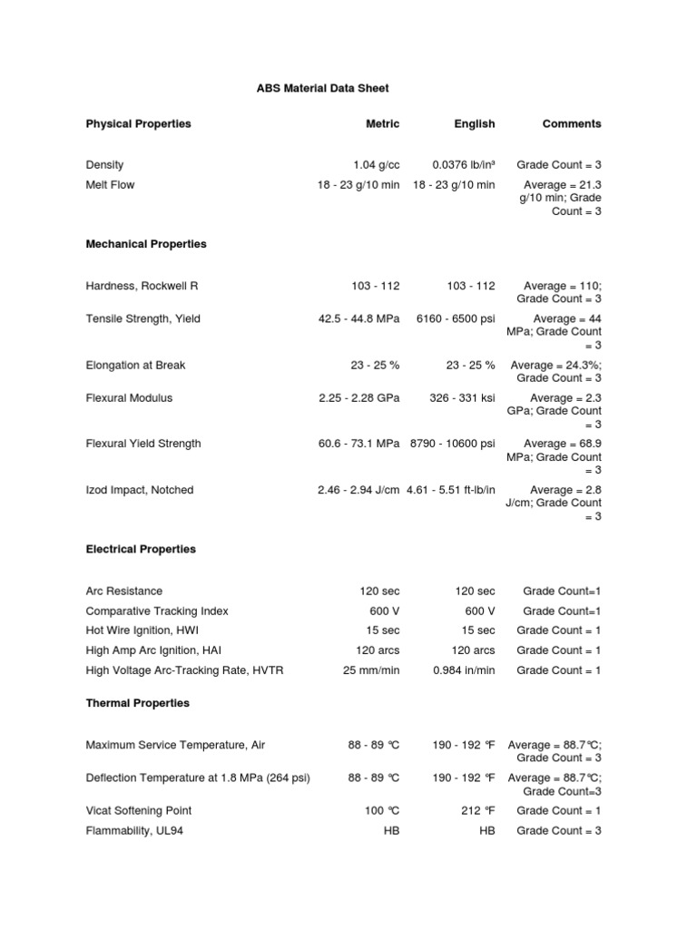 ABS Data Sheet | PDF