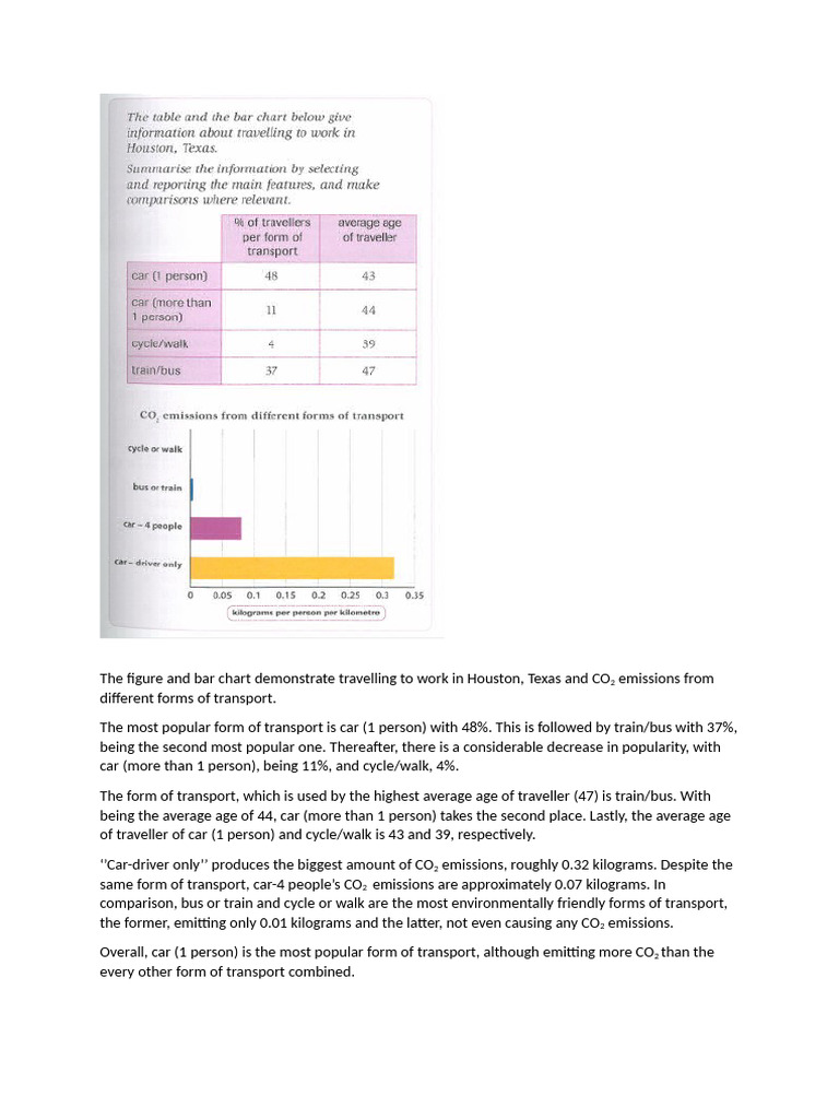 IELTS Writing Practice 2 | PDF
