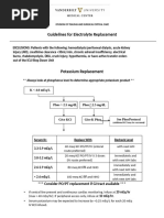 Electrolyte Replacement Guidelines for ICU | PDF | Magnesium | Dialysis