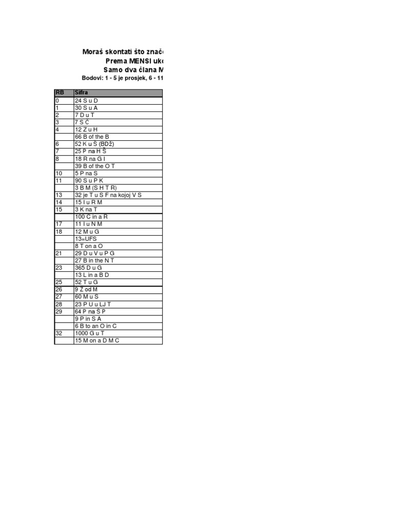 Mensa Test | PDF