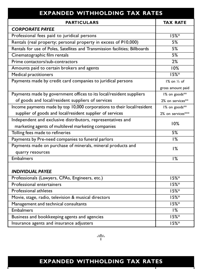 EWT | Withholding Tax | Income Tax In The United States