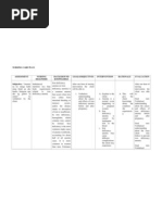 Nursing Care Plan for Anemia | PDF | Anemia | Nursing