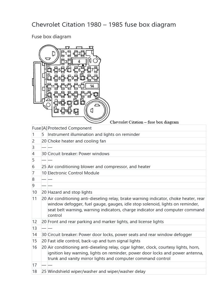 Chevrolet Citation 1980 - 1985 Fuse Box Diagram | PDF