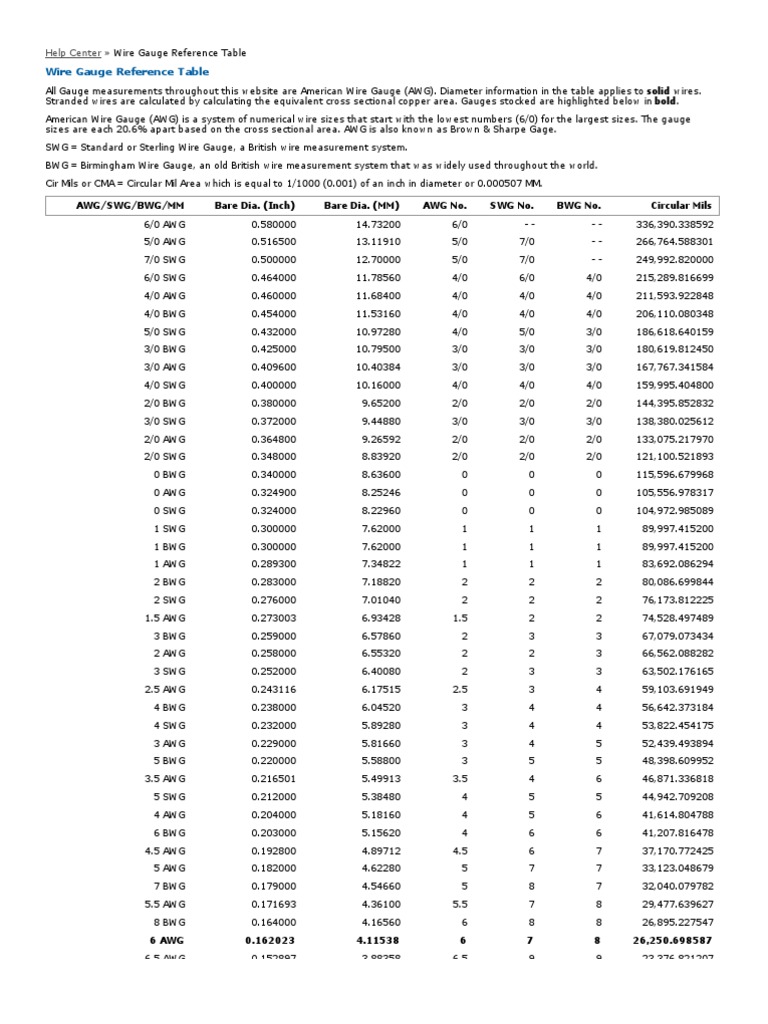 Wire Gauge Reference Table | PDF | Wire | Manufactured Goods