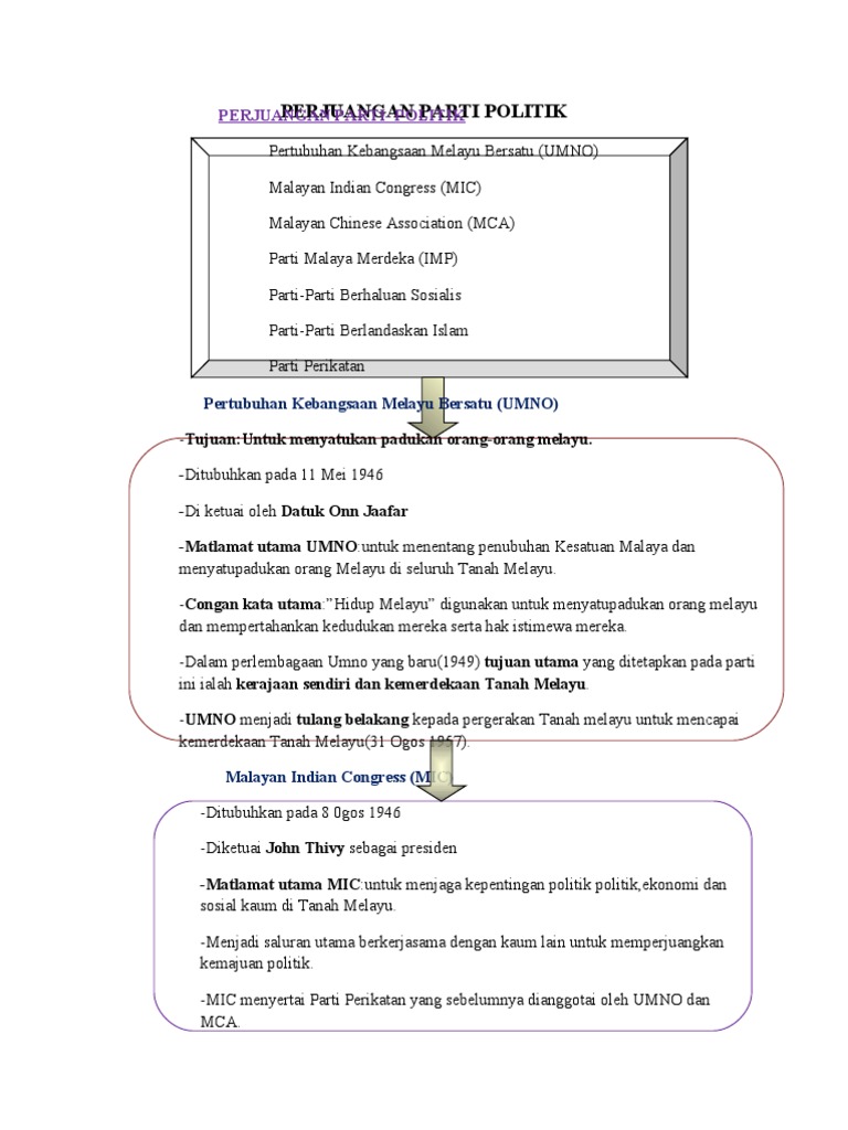 Perjuangan Parti Politik Mind Map | PDF