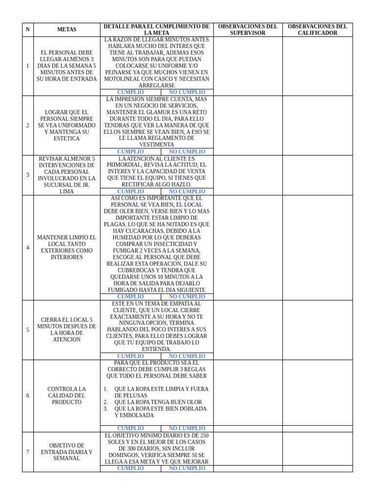 Metricas Clave en Loundry Yurak 2025 | PDF