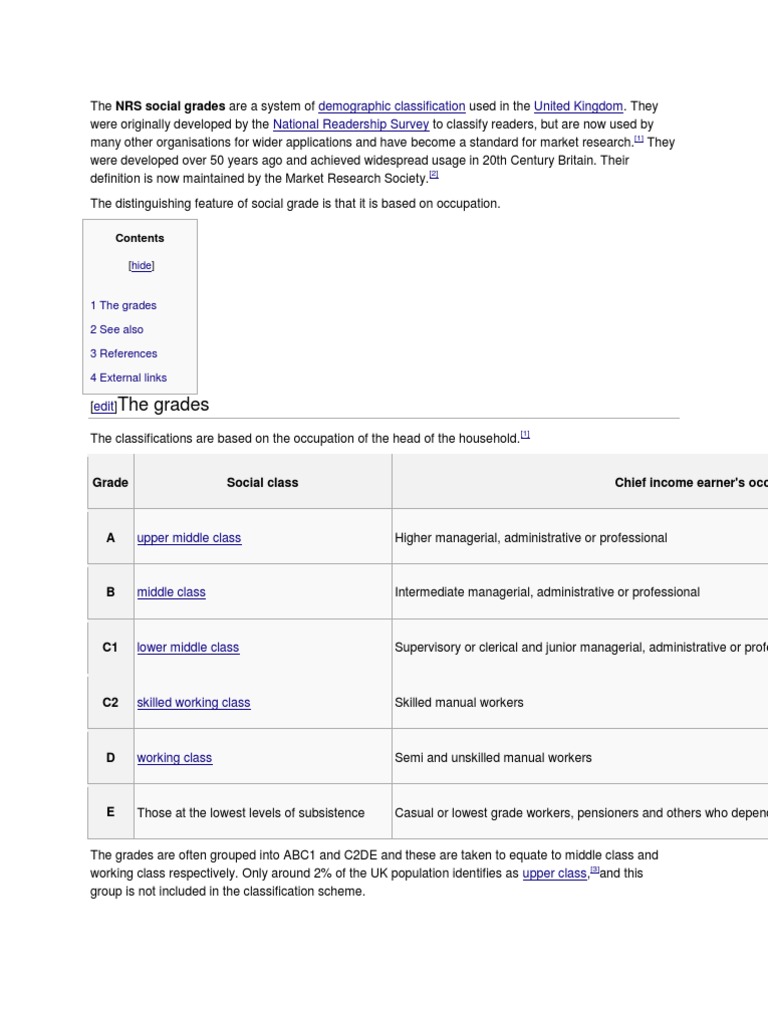Understanding NRS Social Grades in UK | PDF | Walmart | Retail