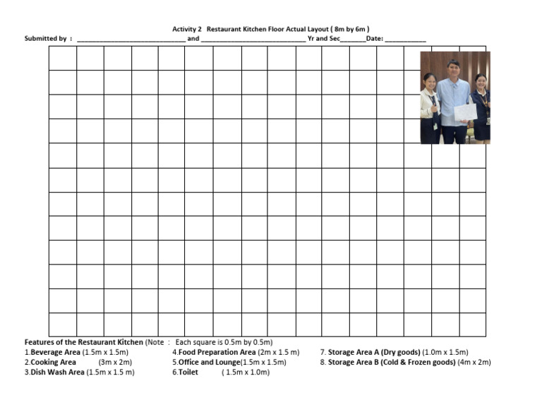 Activity 2 Template Kitchen Layout New PDF | PDF