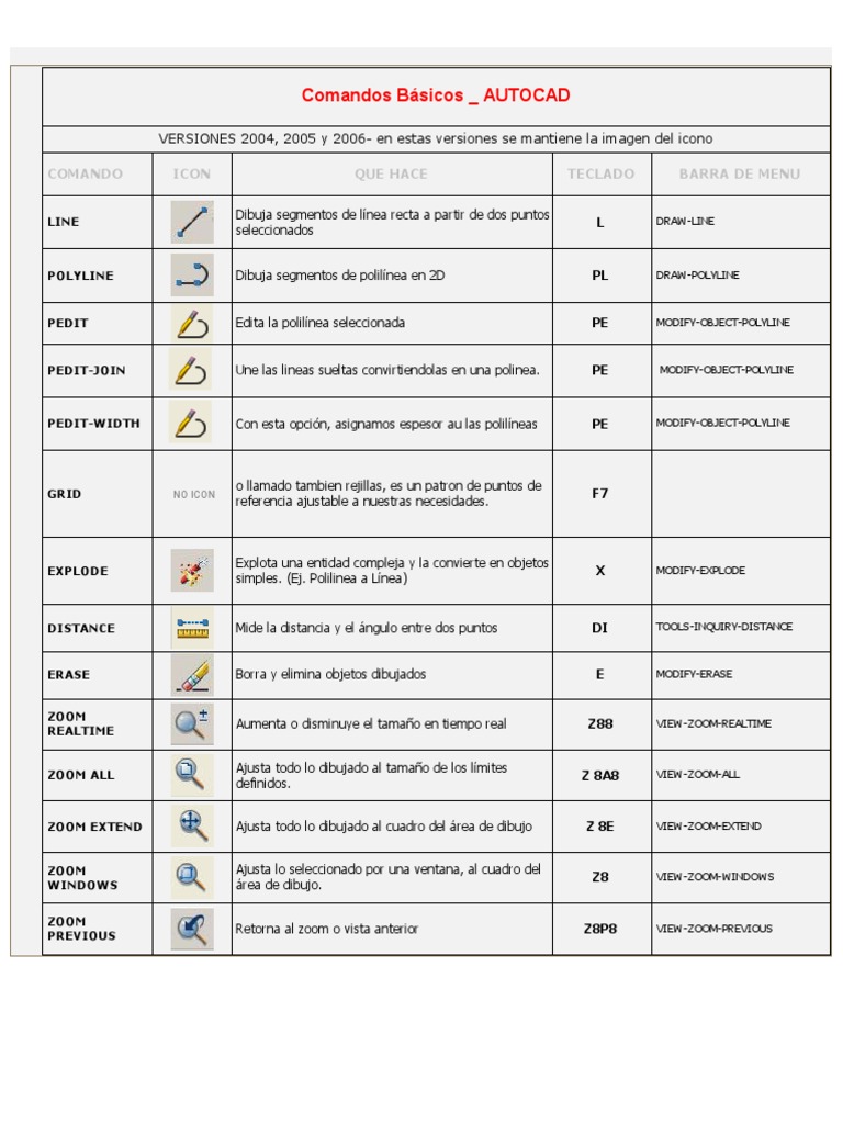 Comandos Basicos AutoCad | PDF | Interfaces gráficas de usuario ...
