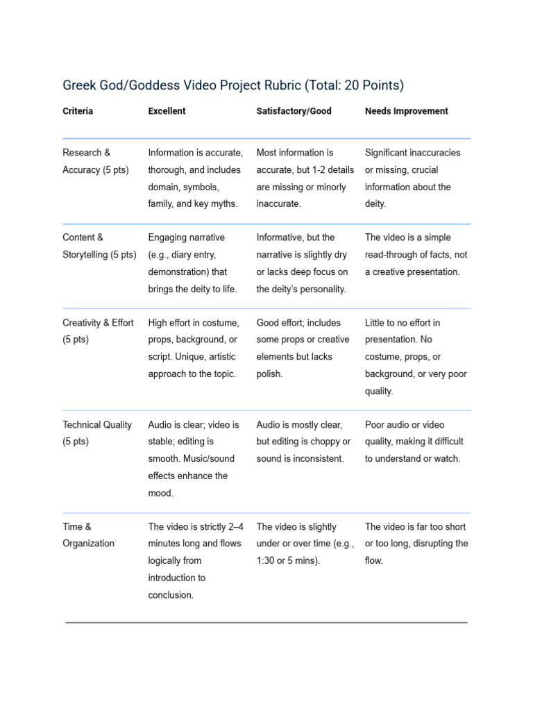Greek God - Goddess Video Project Rubric (Total - 20 Points) | PDF