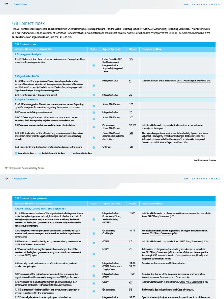 GRI_Index | Governance | Employment | Free 30-day Trial | Scribd